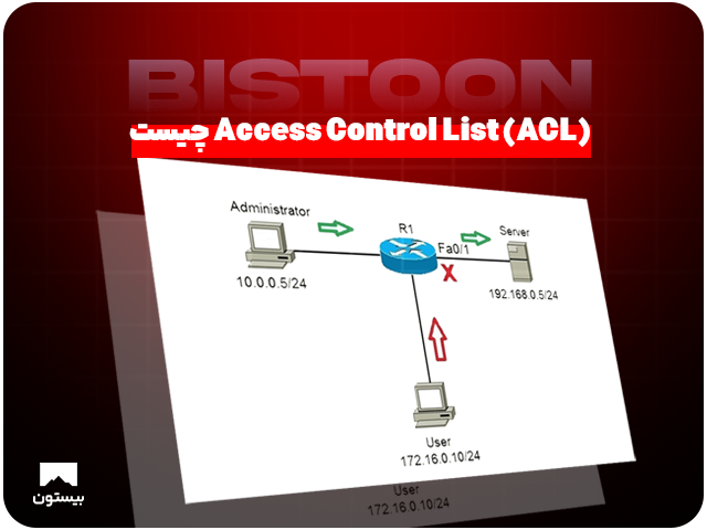 Access Control List (ACL) چیست